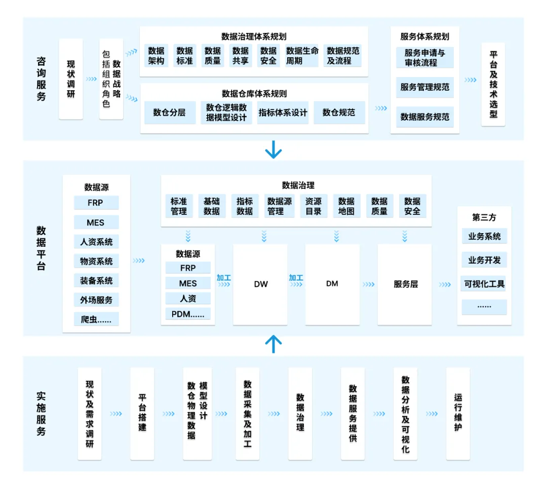 数聚股份 数据中台数据中台应用数据中台方案数据管理数据全生命周期管理运营