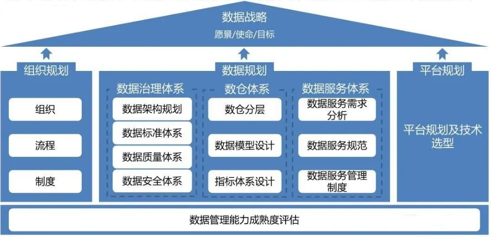 数聚股份 数据中台数据中台应用数据中台方案数据管理数据全生命周期管理运营