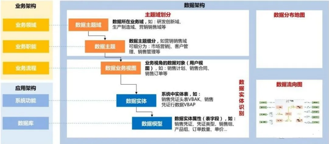 数聚股份 数据中台数据中台应用数据中台方案数据管理数据全生命周期管理运营